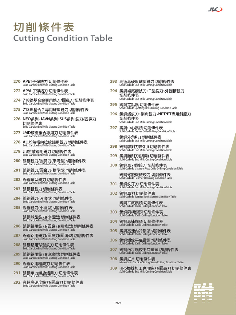 Cutting Condition Table | PDF | Metalworking | Tools