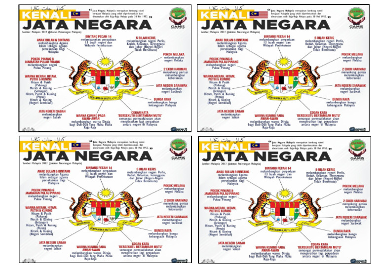 Maksud Lambang Jata | PDF