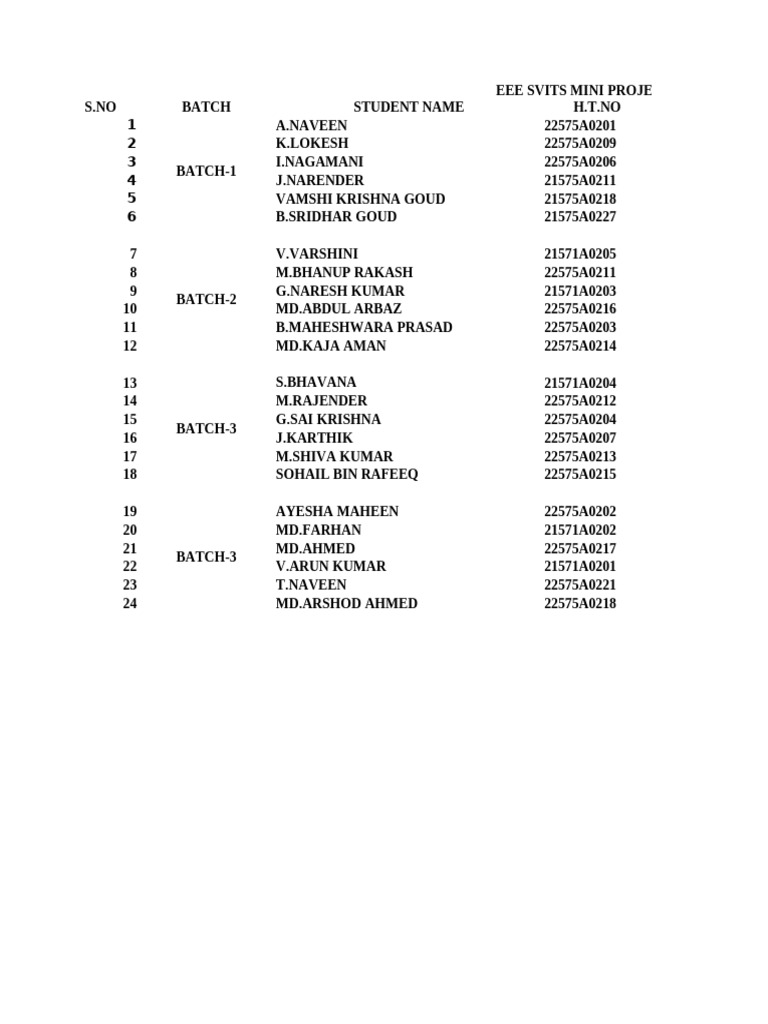 Svits Eee Project Titel List | PDF