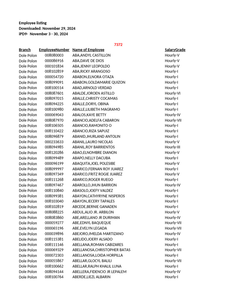 Employee Salary Grade Listing | PDF | Puerto Rico