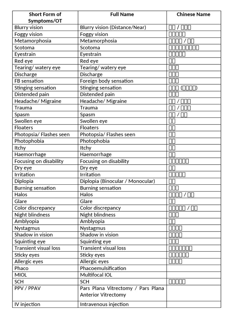 Common Ocular Symptoms and Conditions | PDF | Ophthalmology | Human Eye