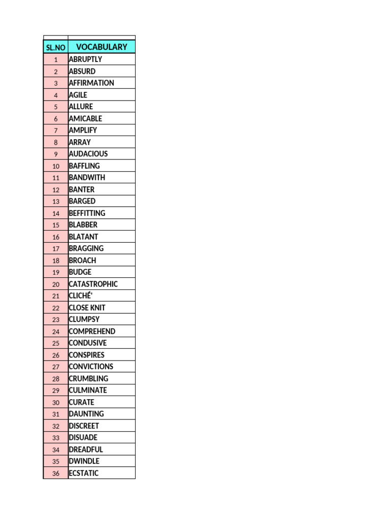Synonyms | PDF | Psychology