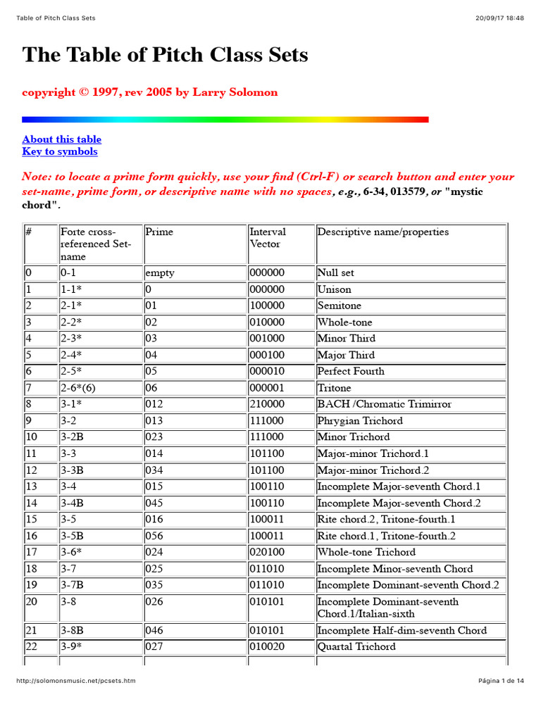 Solomon Table of Pitch Class Sets | PDF | Chord (Music) | Melody