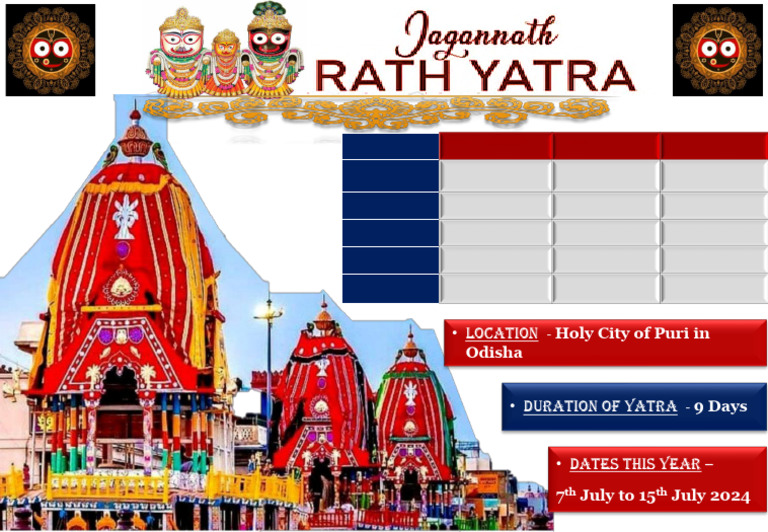 Rath Yatra | PDF