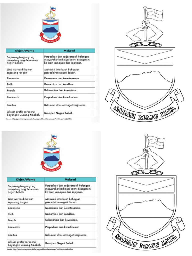 Jata Sabah Hitam Putih | PDF