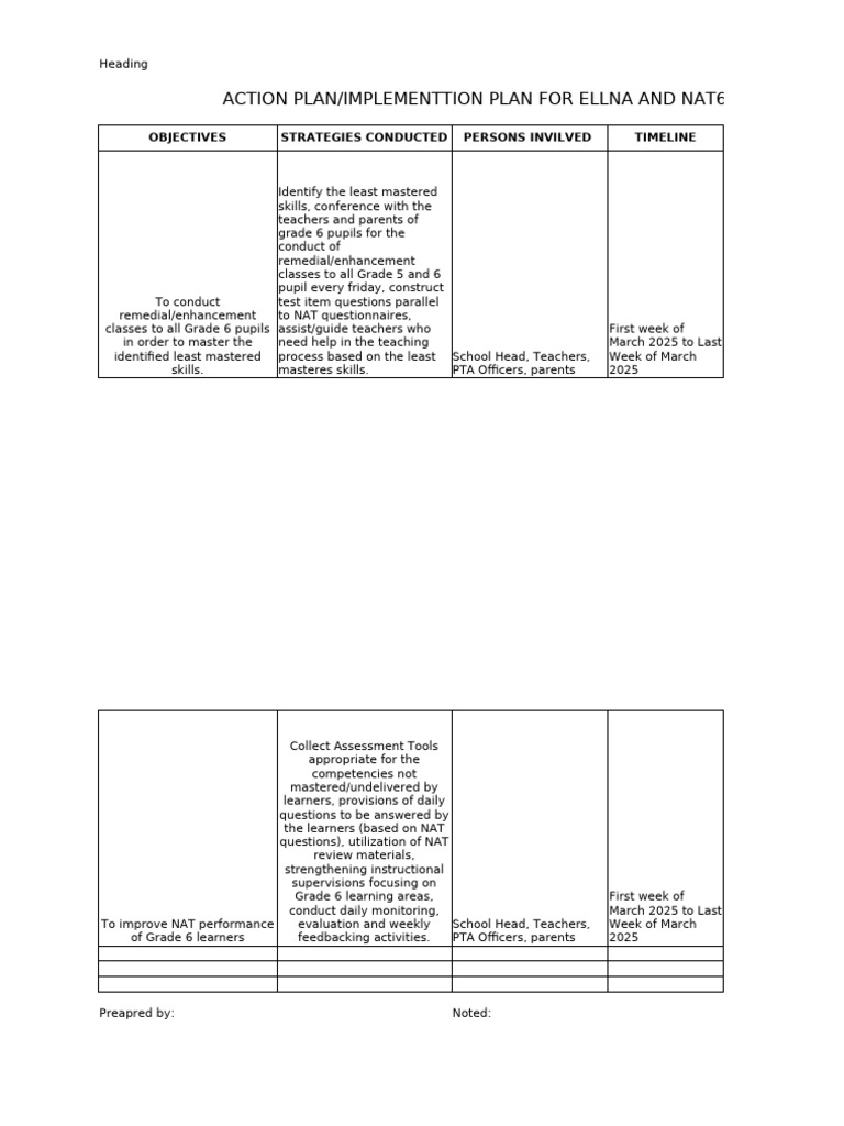 aCTION PLAN Ellna NAT6 | PDF
