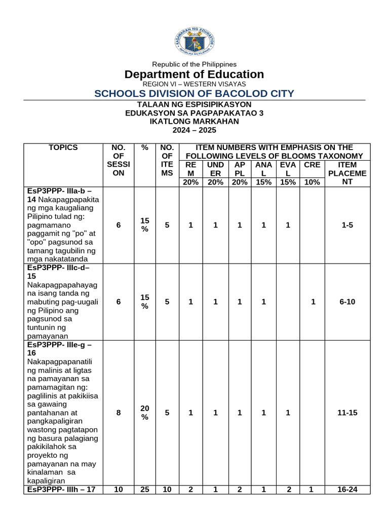 Table of Spec 3RD QTR 2024 2025 | PDF