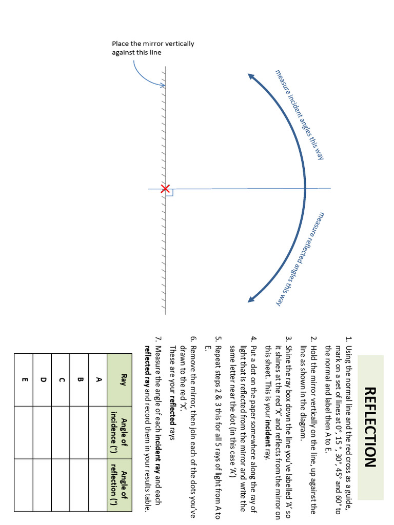 Light Reflection and Refraction Experiment | PDF | Reflection (Physics ...