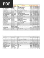 Pre Operative Checklist | PDF