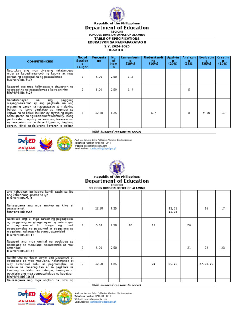EsP-8-Q3-TOS-SY 2024-2025 | PDF
