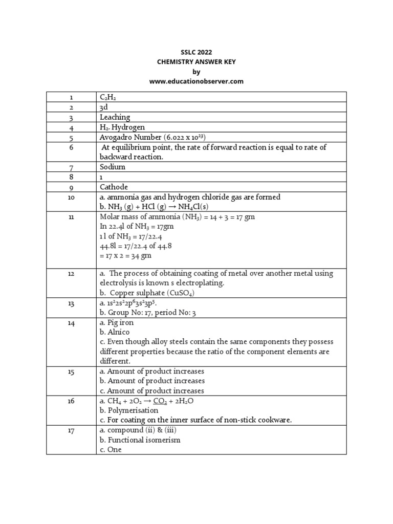 SSLC 2022 Chemistry Answer Key | PDF | Zinc | Oxide