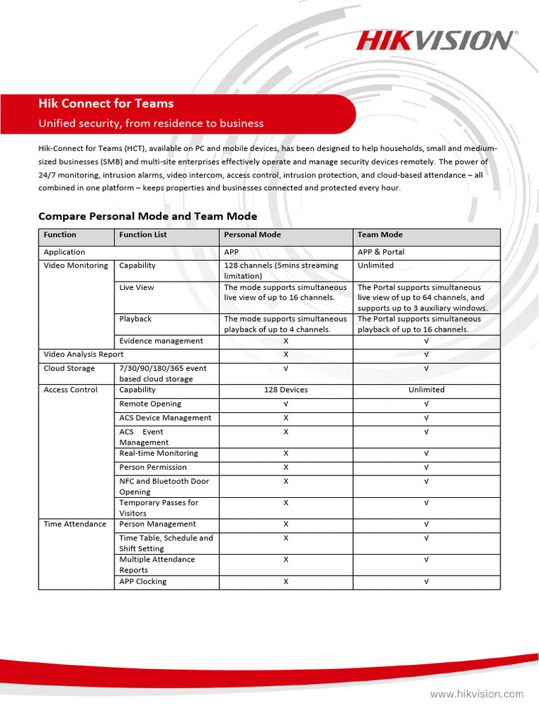 Hik Connect for Teams: Remote Security Management | PDF | Cloud Computing | Video