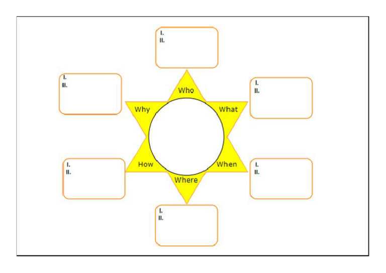 Starburst Template - Problem-Solution Brainstorm | PDF