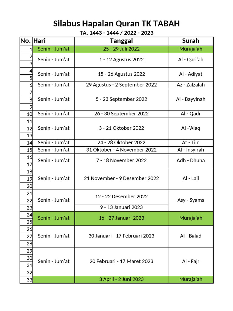 Kurikulum Silabus TK 2022-2023 | PDF