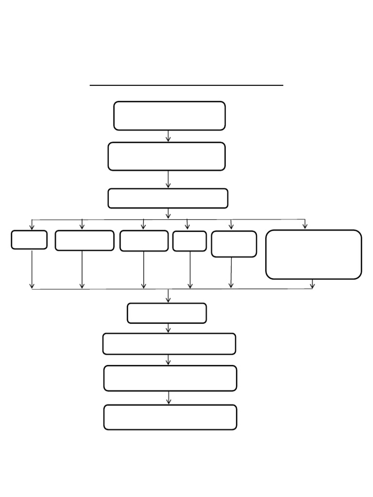 Pre Work on Nabl Accreditation Application | PDF