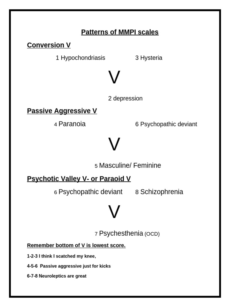 Patterns of MMPI Scales | PDF