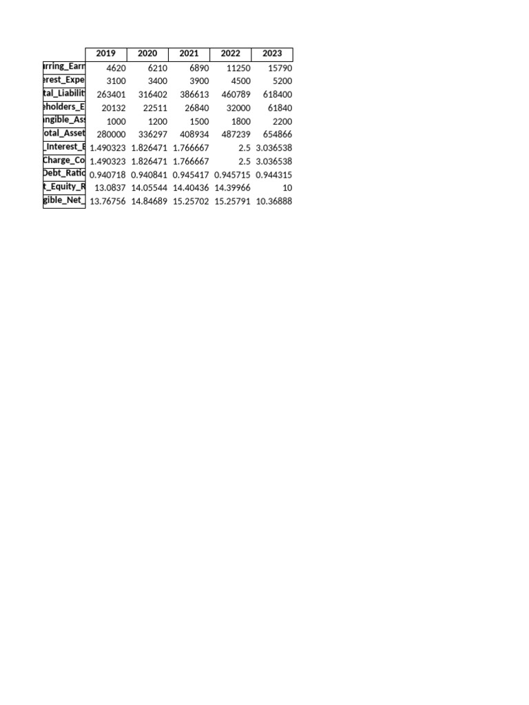 Islamic Bank Debt Ratios 2019 2023 | PDF