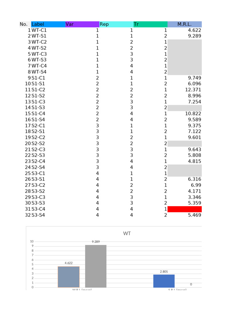 Example-Data File No.2-1 Root | PDF | Sodium | Chemical Compounds