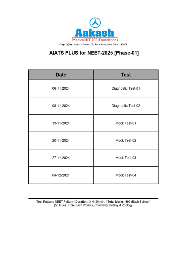 Aiats Plus (Phase 01) Planner | PDF