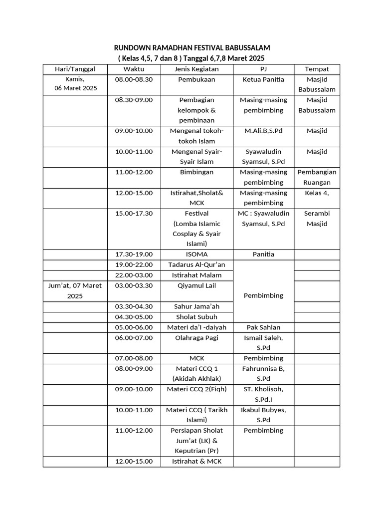 Rundown Acara Sanlat 2025 | PDF