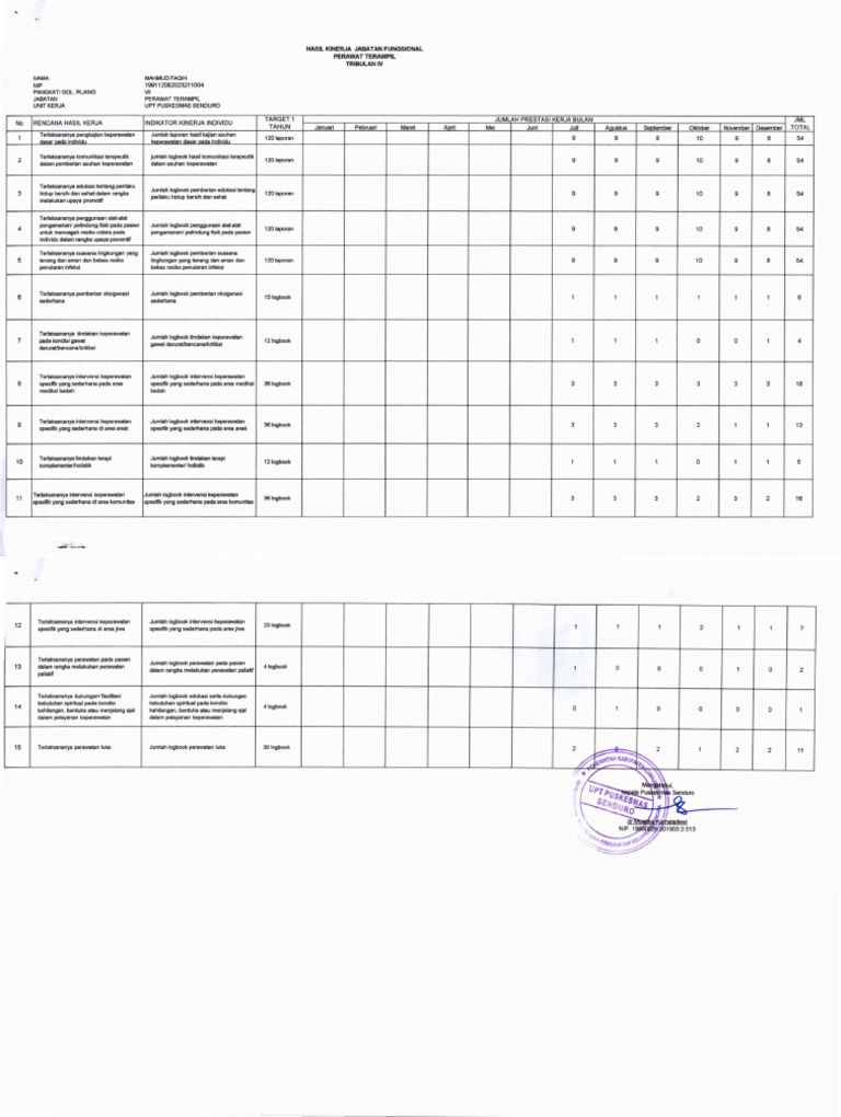RHK MAHMUD TW4 2024 | PDF