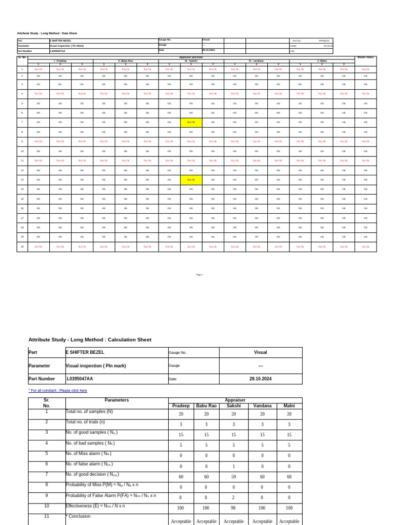 Shifter Bezel Visual Inspection Report | PDF | Statistical Theory ...