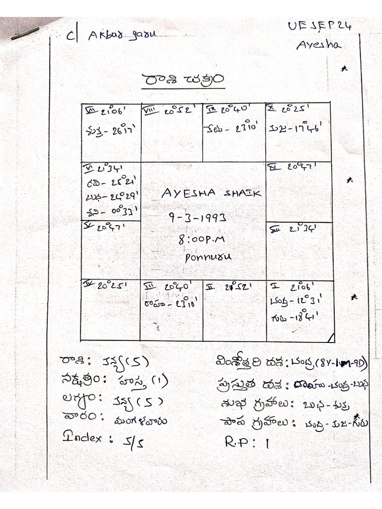 UESEP24 Ayesha | PDF