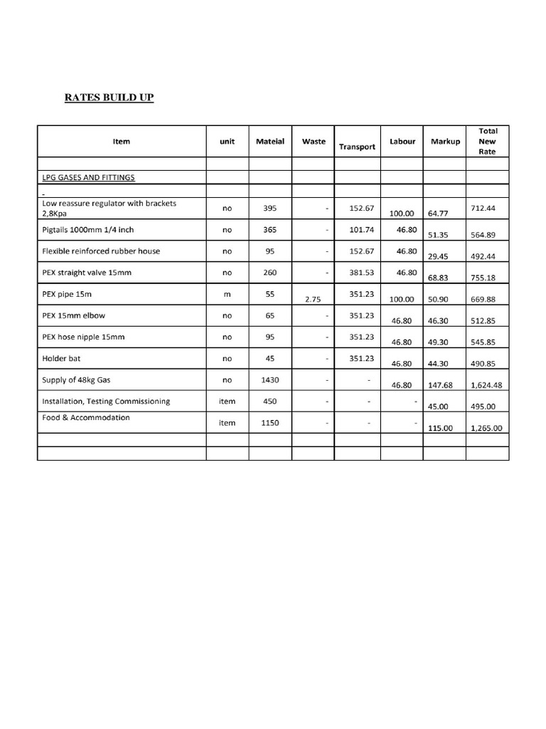 Rates Build Up - LPG | PDF