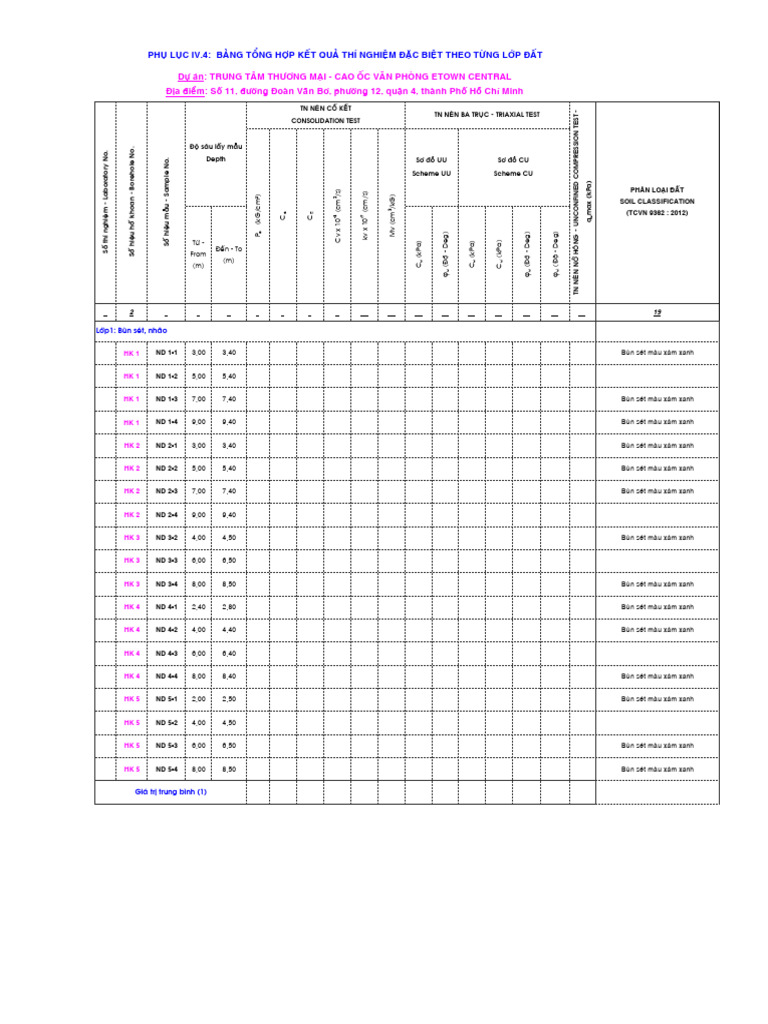 BTH Chi Tieu TN Dac Biet-Nen Co Ket-Nen 2 Truc (Theo L P) | PDF