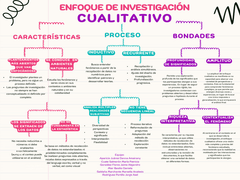 Mapa Conceptual. Enfoque Cualitativo | PDF | Datos | Estadísticas
