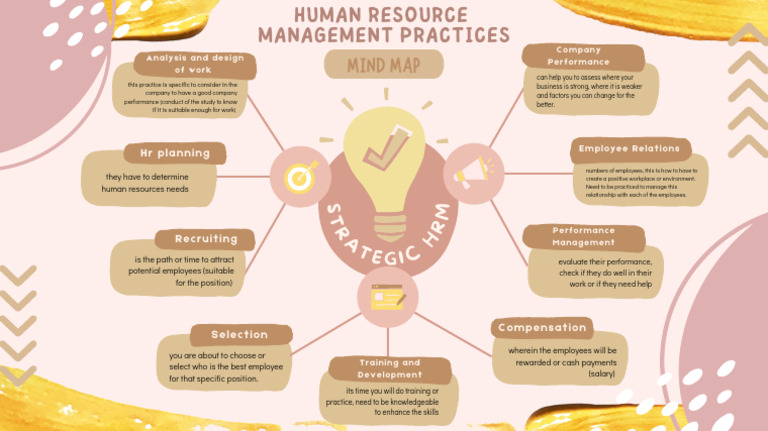 Rodrigo, Adrianne Mae A. - Activity 2 - Mind Map | PDF | Human ...