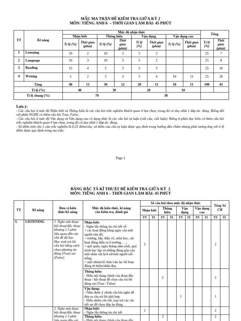 Ma Tran Va Dac Ta - Giua Ky 2 Mon Tieng Anh 6 | PDF