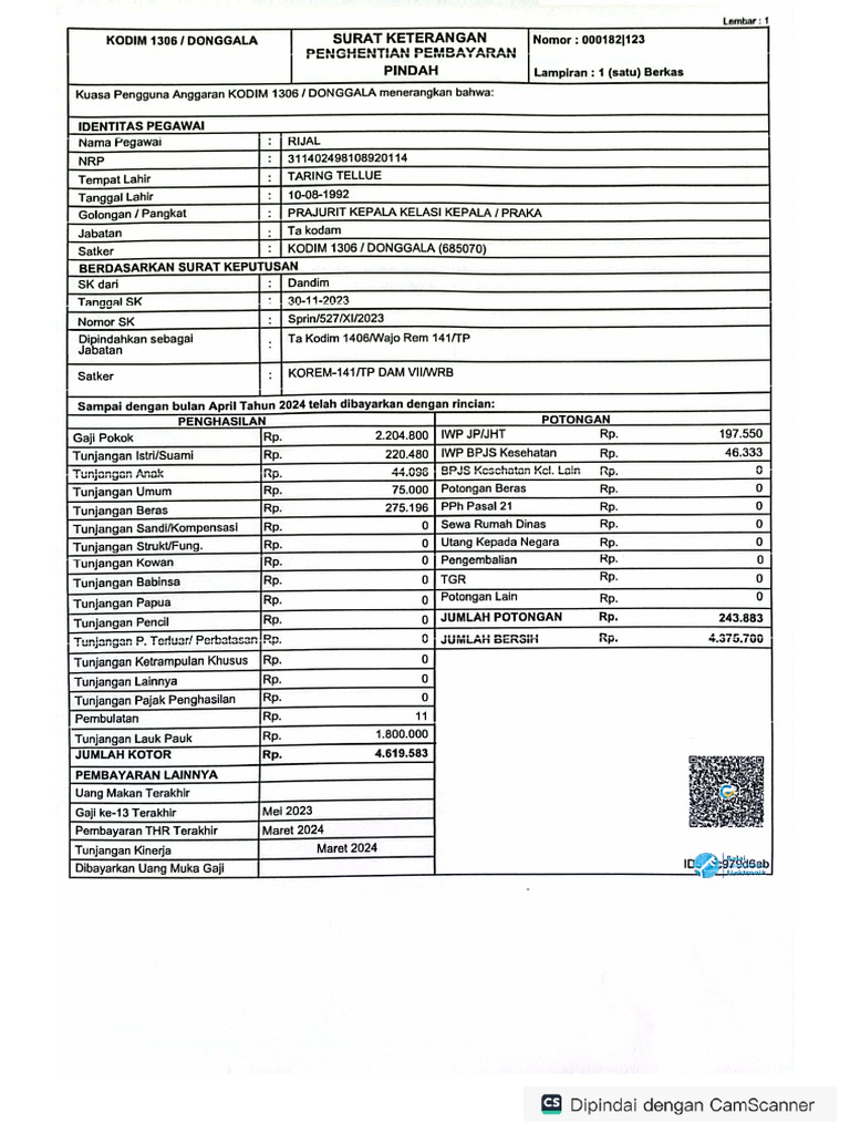 SKPP Praka Rijal | PDF