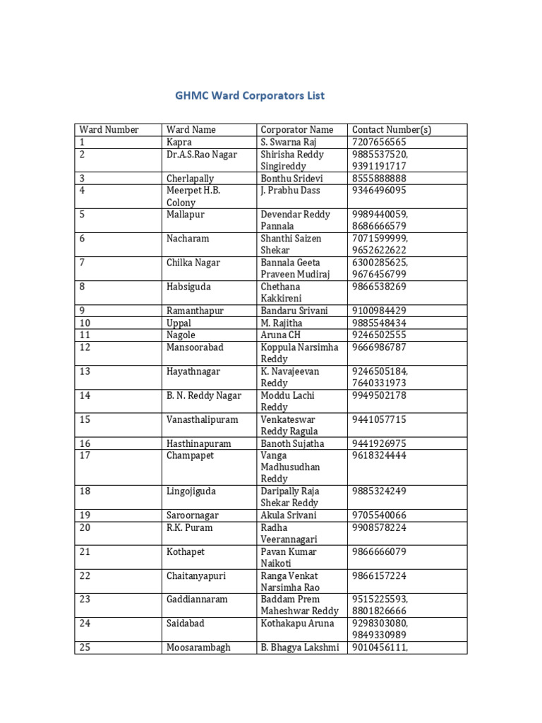 GHMC Ward Corporators List | PDF