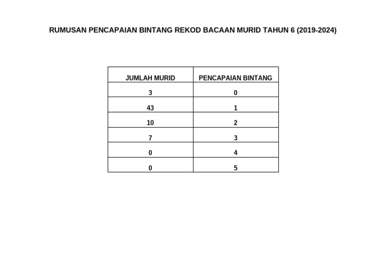 Rumusan Pencapaian Bintang Rekod Bacaan Murid Tahun 6 | PDF