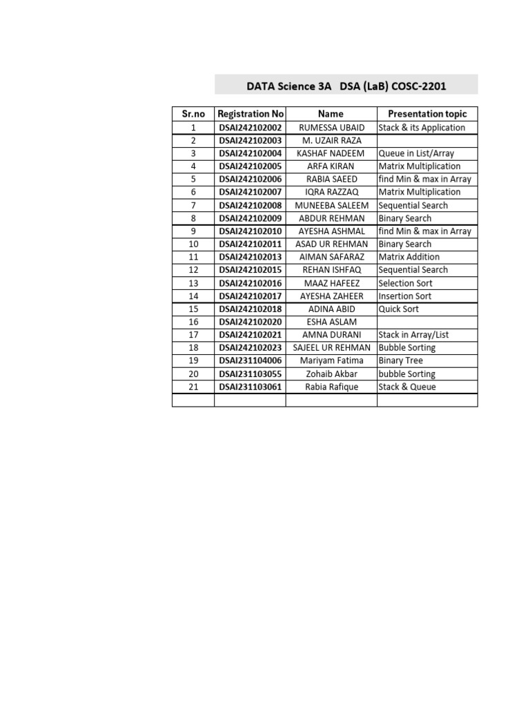 DSA LAB (Presentation Topics) Dasc - 3A | PDF