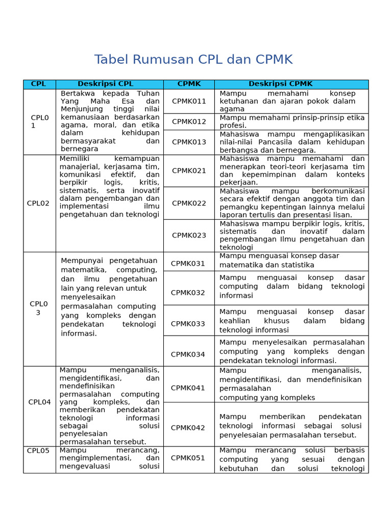 Dokumen CPL CPMK Dan BK | PDF