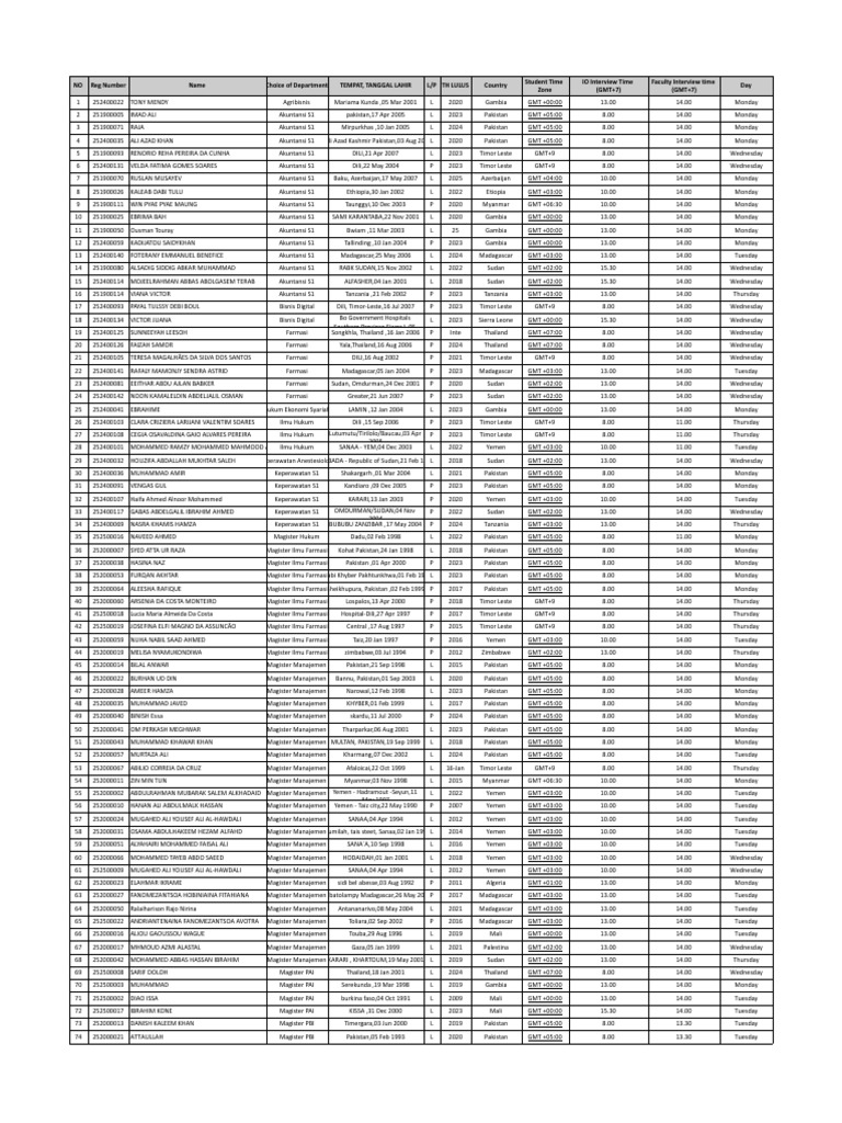 Student Interview Schedule by Department | PDF