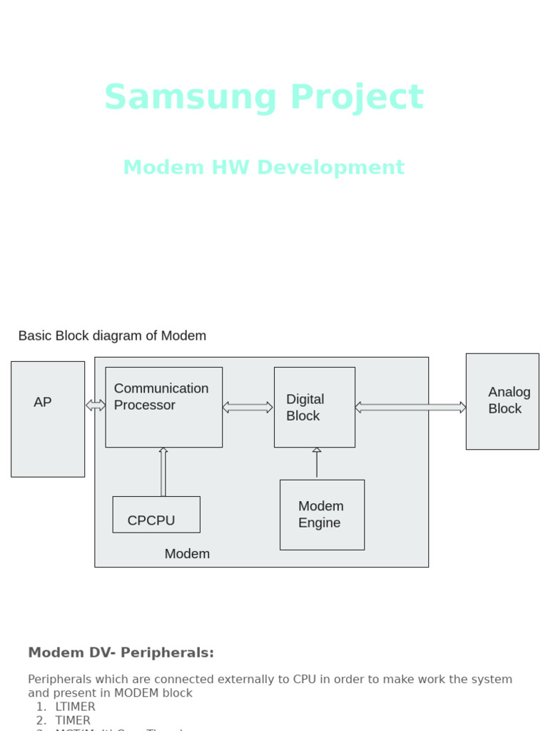 Modem Hardware Development Guide | PDF