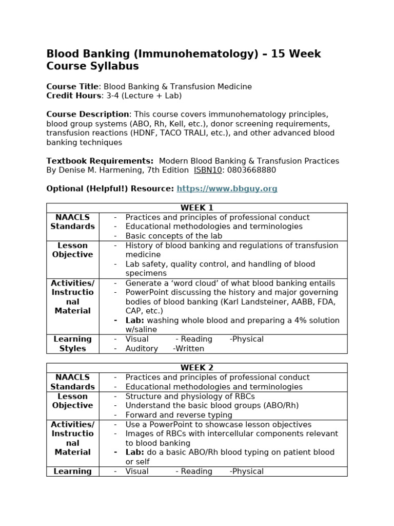 EDU-Blood Banking Syllabus | PDF | Blood Type | Blood Transfusion