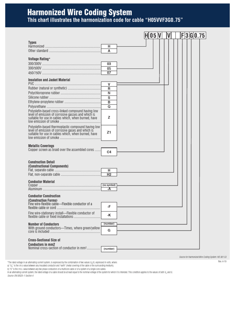 Ic Harmonized Wire Coding | PDF | Electrical Conductor | Wire