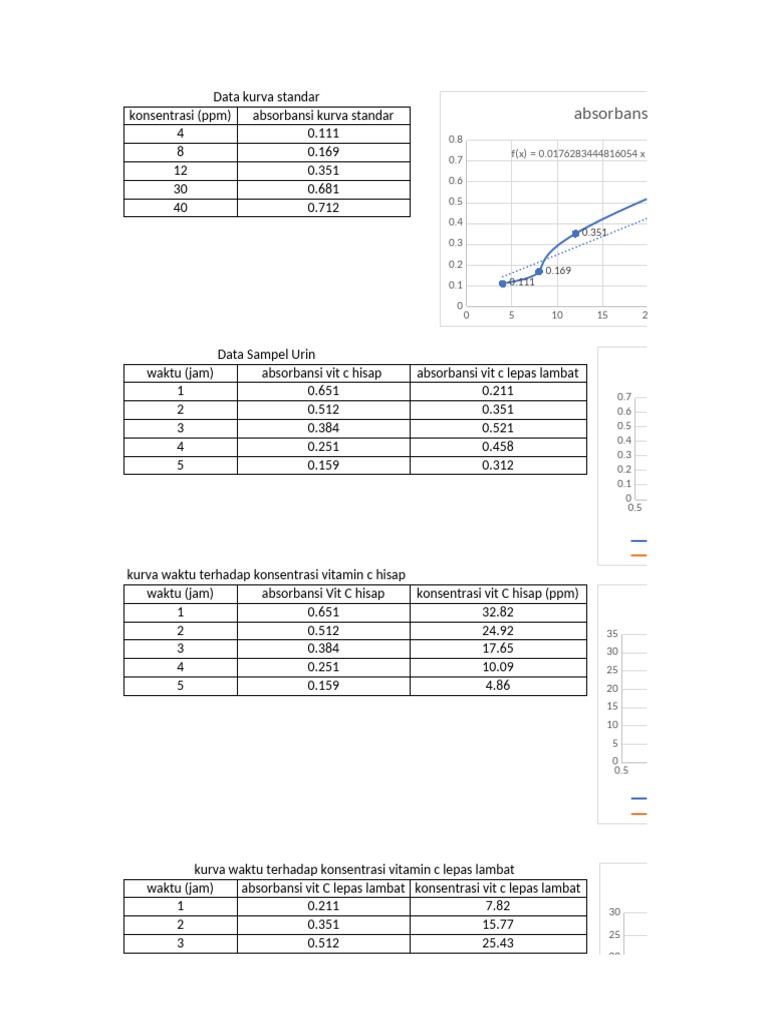 Tabel Hasmat Prak 2 | PDF