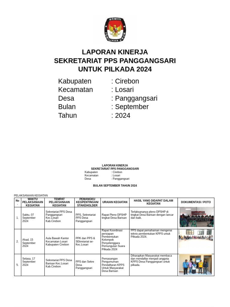 Laporan Kinerja PPS Panggangsari 2024 | PDF