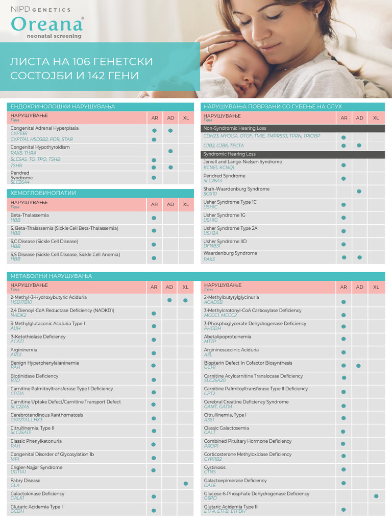 Oreana Lista Na 106 Bolesti I 142 Geni | PDF | Diseases And Disorders ...