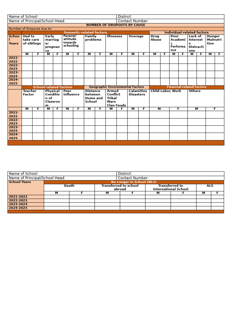 Delaware Dropout Statistics 2020-2021 | PDF