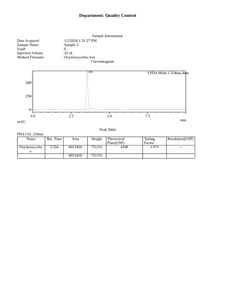 Quality Control Sample Analysis Report | PDF