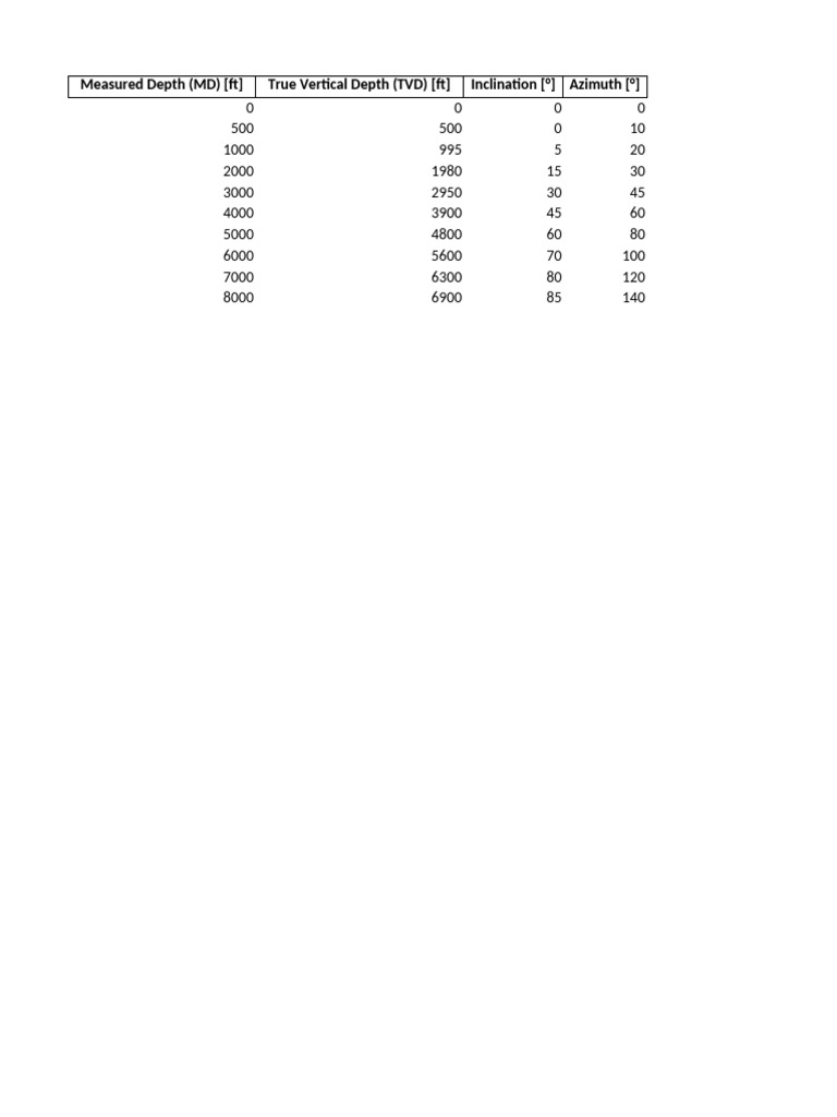 Landmark Compass WELLPLAN Input Data | PDF | Liquids | Applied And ...