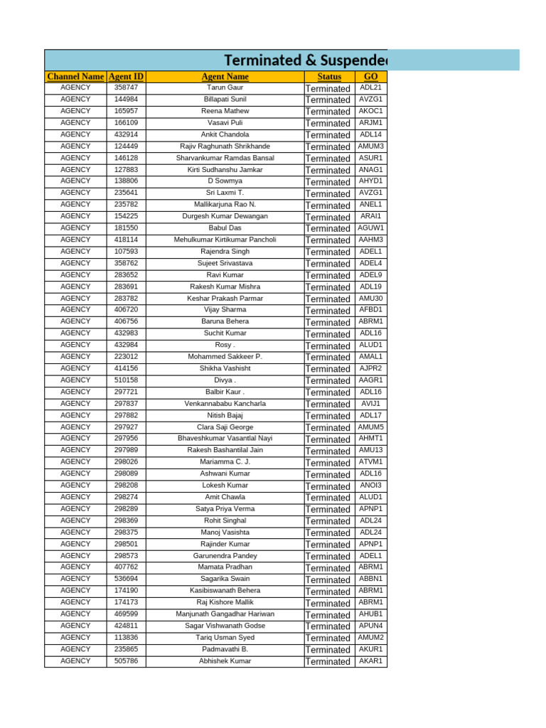 Terminated and Suspended Agents Data May 18 | PDF | Film Production ...