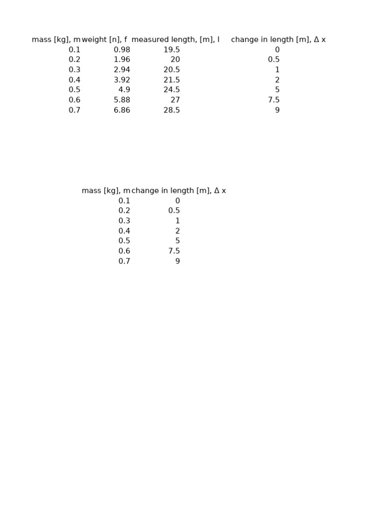 Data Weight Vs Lenght | PDF