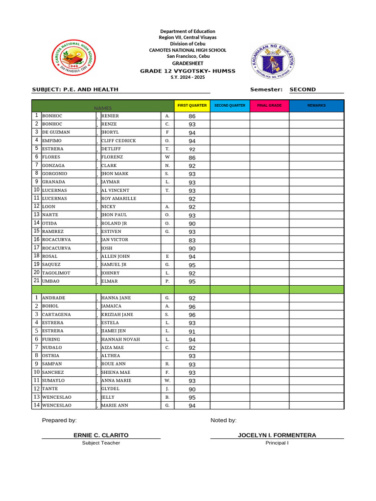 2nd Sem GRADESHEET, FORM 14 | PDF